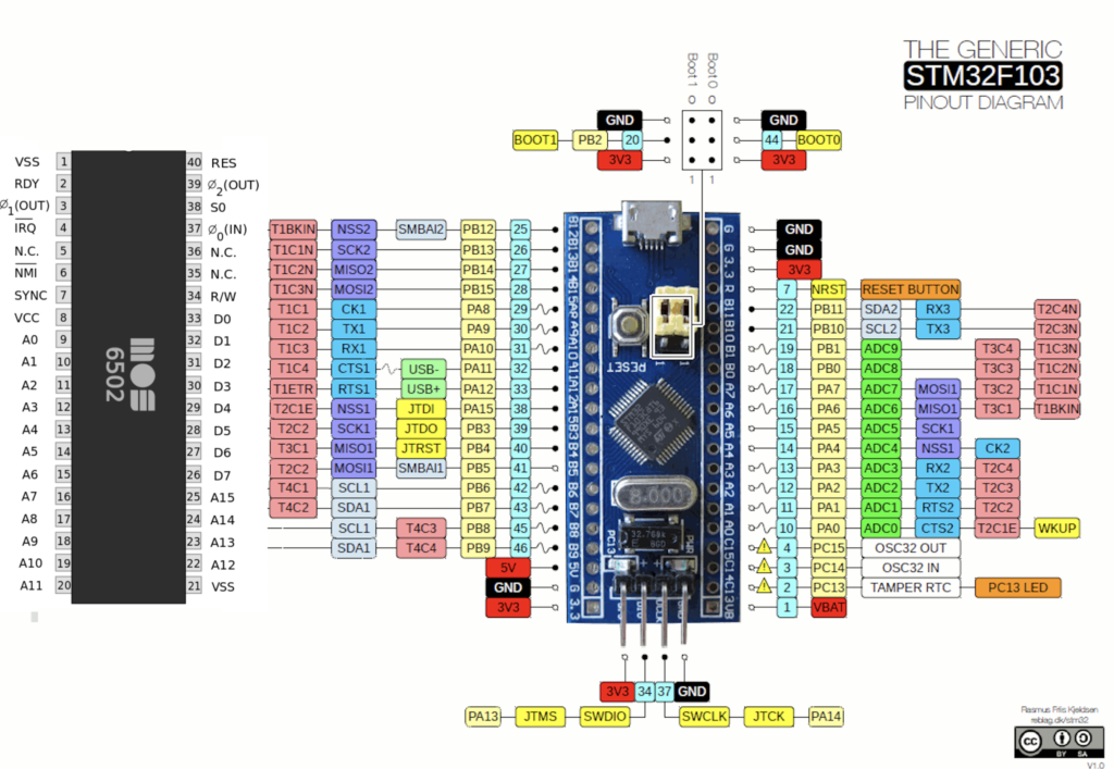 [SOLVED] 3 channel PWM generator using timer-triggered DMA - Spark Logic
