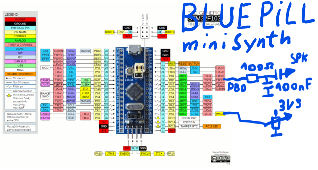 Stm32f103 Minimal Synth Spark Logic