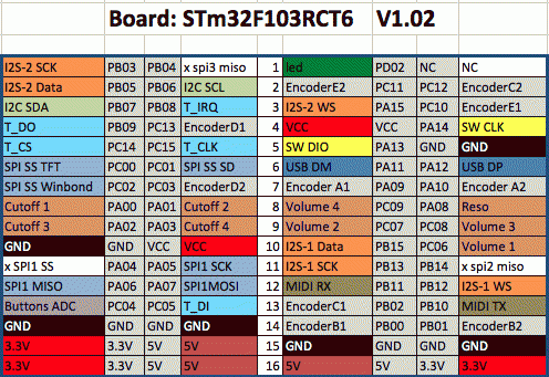 STM32F103-Synthesizer with analog filters - Spark Logic