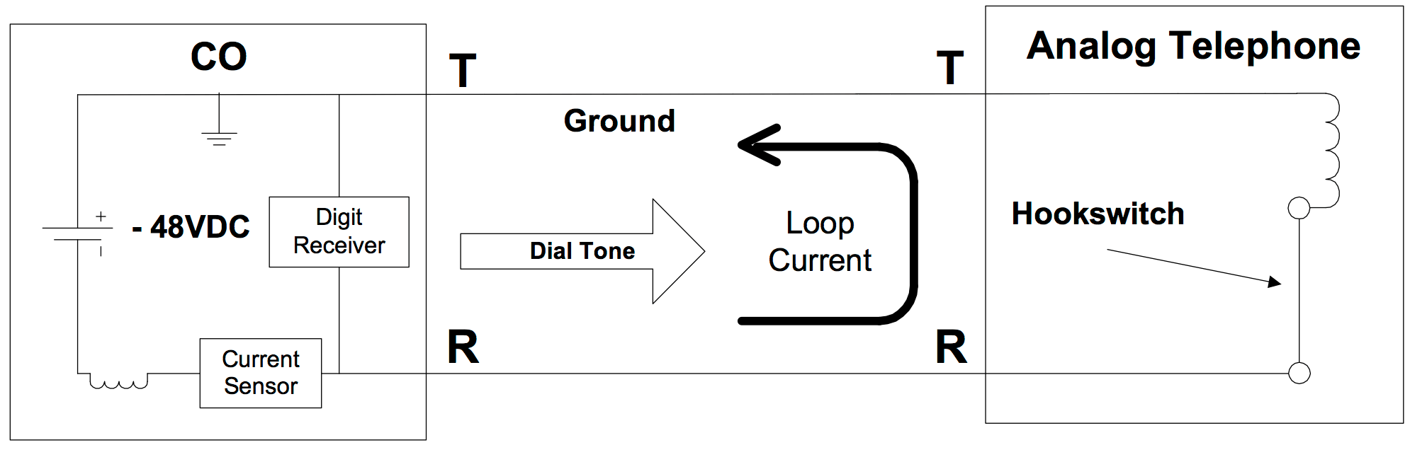 Short circuit generator - Spark Logic