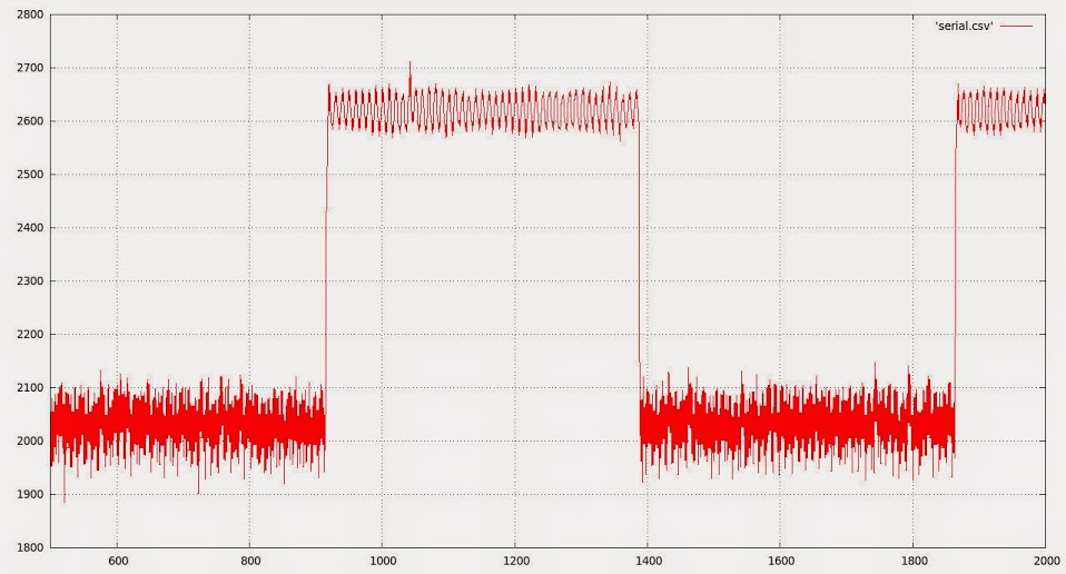 $10 O-Scope revisited - Spark Logic