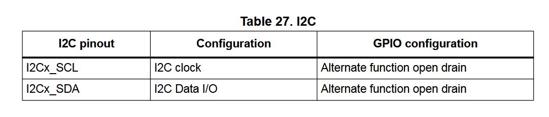 Solved I2c Question Spark Logic