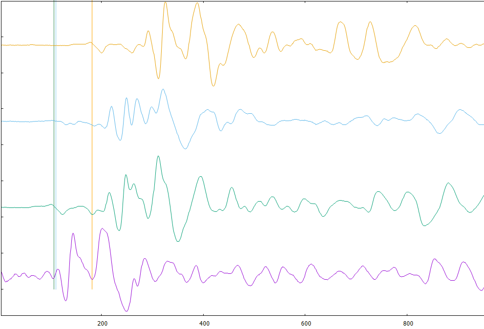 Problems with regular simultaneous dual ADC conversion with DMA ...