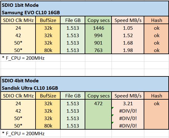 [STM32GENERIC] SDIO DMA - Spark Logic