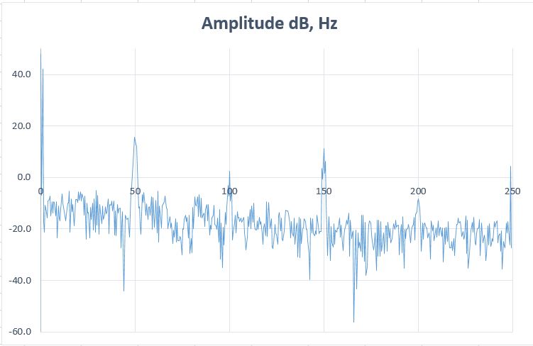 Stm32generic My Arduino Implementation Spark Logic