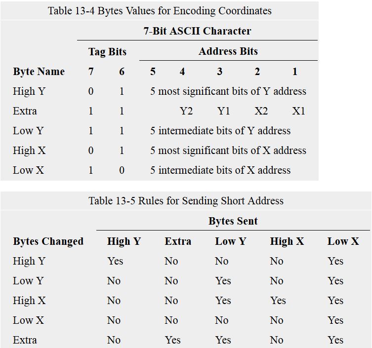 Tek 4010 4014 Vector Graphics Terminal Demo Spark Logic