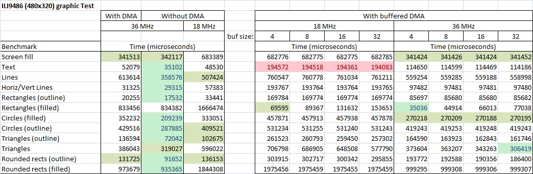 Lib for ILI9486 - 3.5 inch 480x320 touch TFT for RPi - Spark Logic