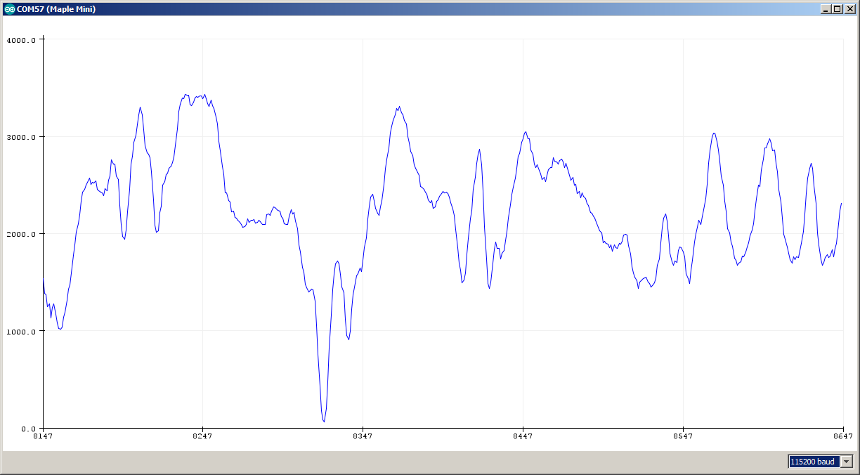 Motion and speed detector - Spark Logic
