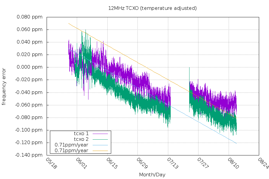 Lse Rtc Calibration Spark Logic