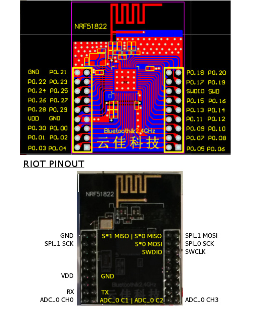 Arduino On Nordic Ble Nrf51822 Spark Logic
